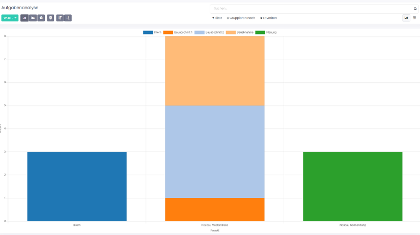 Funktionen und Module | SMARTBRIX